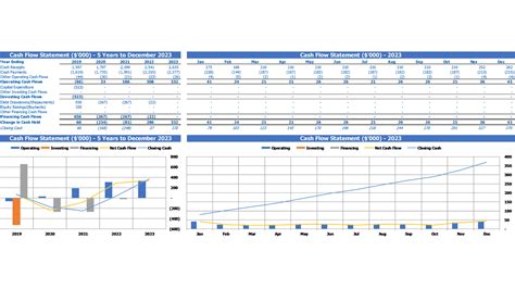 Tailoring Materials Store Business Plan Work For Startups