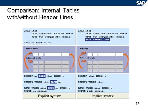 abap workbench abap workbench foundations and concepts bc400