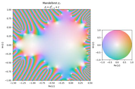 Google SoC Bivariate Colormaps Projects Of TMR