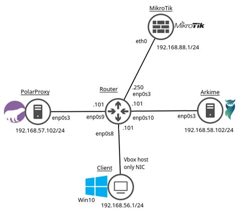 Capturing Decrypted Tls Traffic With Arkime Brezulars Blog