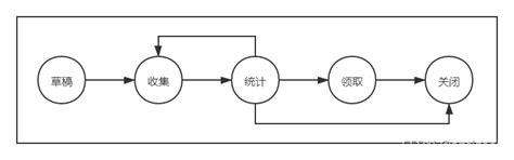 Spring Statemachine 状态机入门项目实战spring Statemachine入门 Csdn博客