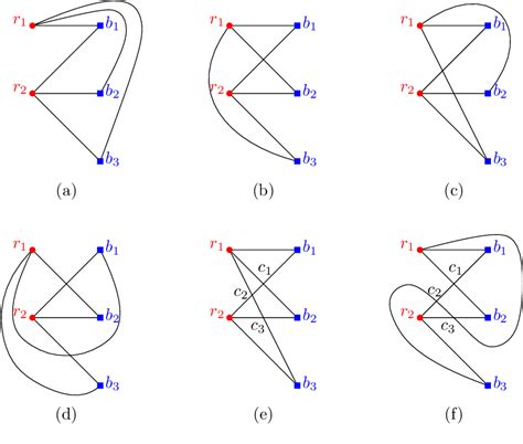 figure 18 from different types of isomorphisms of drawings of complete