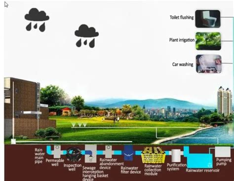 Soakaway Crates Attenuation Crate Infiltration For Rain Water