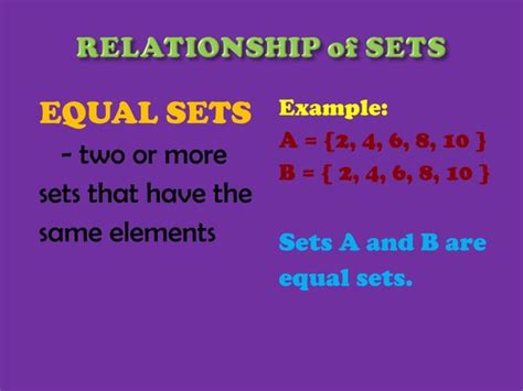 Sets And Subsets Ppt