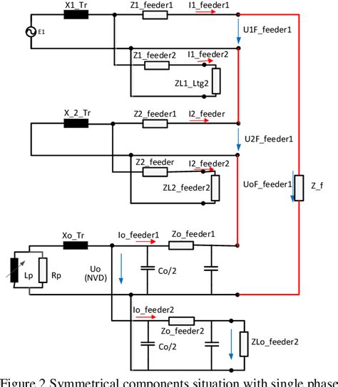 Figure 2 From Sensitive Ground Fault Detection In Compensated Systems