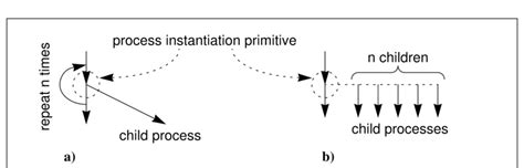 Our Approach To Loop Parallelisation Download Scientific Diagram