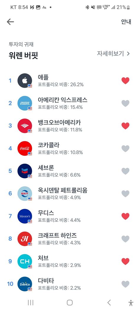 주요 억만장자들의 포트폴리오 주식 에펨코리아