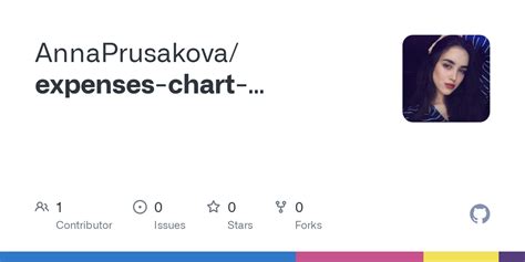 GitHub Annaprusakova Expenses Chart Component