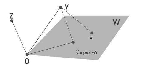 Orthogonal Projections GeeksforGeeks