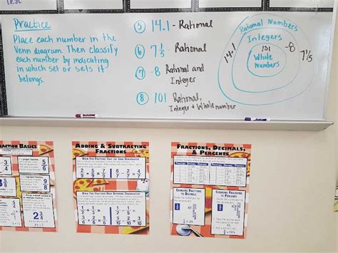 Mrs Negron 6th Grade Math Class Lesson 31 Classifying Rational Numbers