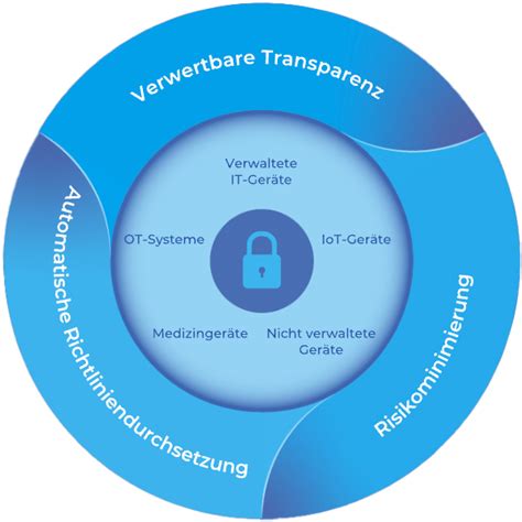 Forescout Sysob It Distribution