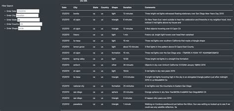 GitHub Megroma UFOs The Webpage Has A Dynamic Table That Is Filtered Based On User Input
