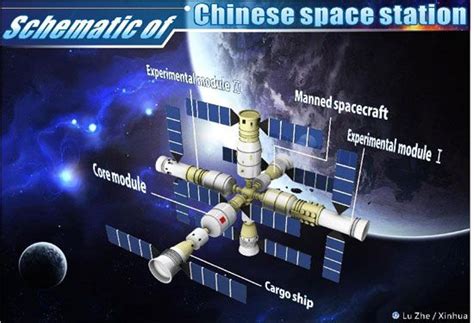 Chinas Space Prowess Could Challenge Decades Of Us Dominance Report
