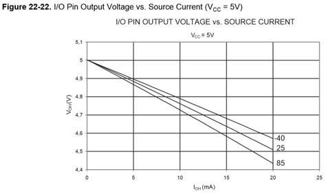 Arduino Pwm Mosfet Gate Resistor Becoming Maker