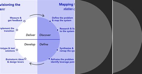 List Work Reading Systems Models Design Thinking Curated By