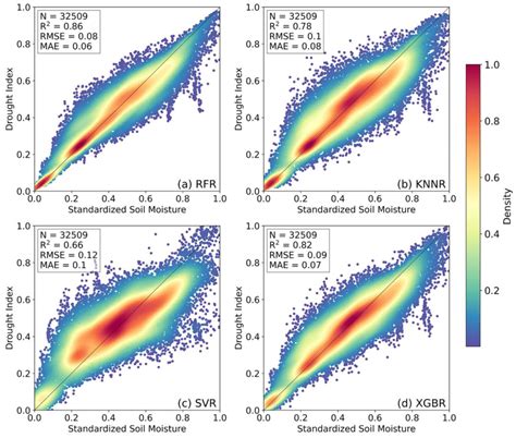 Comparisons Of Drought Indices Using Four Machine Learning Models With Download Scientific