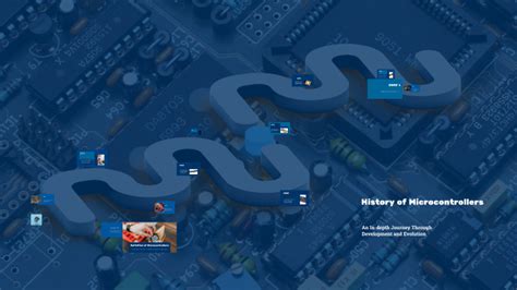 History Of Microcontrollers By Juan Garcia On Prezi