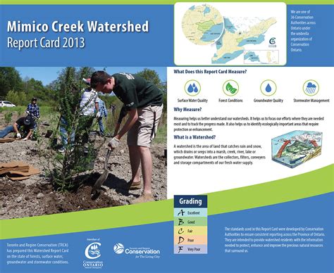 Watershed Report Cards Trca Report Cards