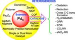 Journal Of Inorganic And