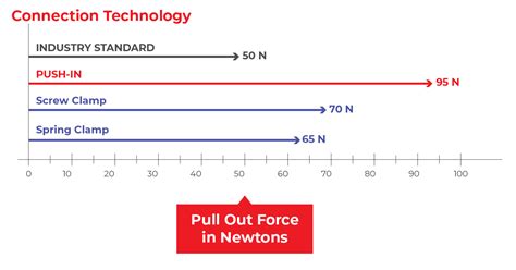 cp series push in terminal blocks