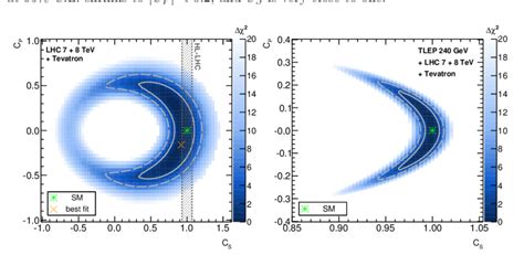 The Higgs Data Constraints On The Anomalous Couplings C S And C P At