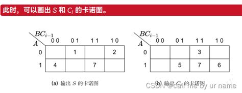 数字逻辑·一个完整的组合线路案例和触发器2bit加法器 Csdn博客