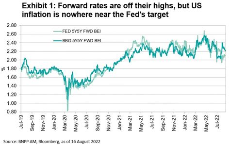 Structural Inflation Our Tip Invest In Us Tips