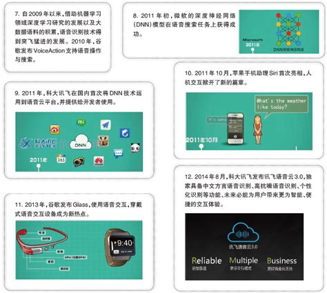 科学网—探索语音识别技术的前世今生 科技导报的博文