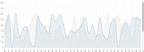 Chartjs How To Display Stacked Line Chartjs Stack Overflow