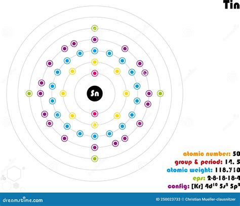 Infographic Of The Element Of Tin Stock Vector Illustration Of Bunsen