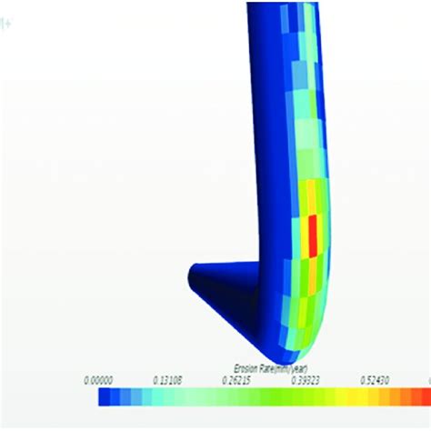 Magnitude And Location Of Maximum Erosion Rate From Cfd Modeling At Download Scientific Diagram