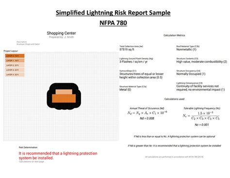 calculating and mitigating lightning risks