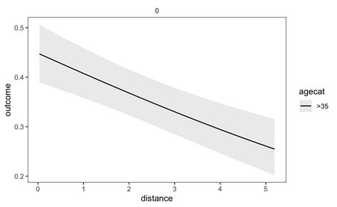 5 Predictions Model To Meaning