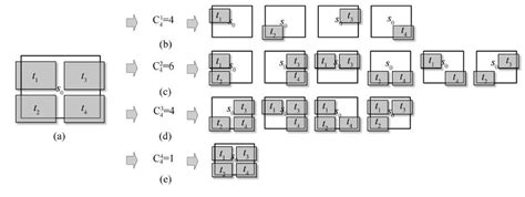 Neighboring Patterns Of Candidate Matching Objects Download