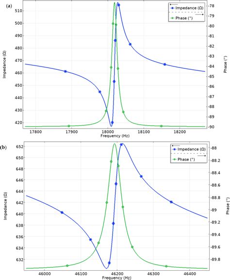Figure 1 From Development Of 5 Dof Piezoelectric Actuator For Planar
