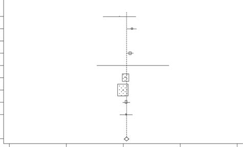 Average Monthly Difference In Area Under The Curve Auc Estimated