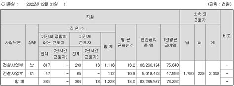 금호건설 연봉 2022년 기준 공시자료