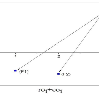 Causal Figure For Factors Download Scientific Diagram