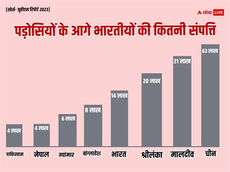 How Rich And Poor Is India Know The Wealth Distribution Inequality
