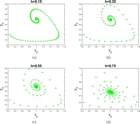 Stable Dynamical Behavior Of System Subject To The Initial