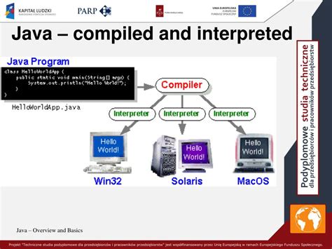 Ppt Programowanie Obiektowe W Języku Java Overview And Basics