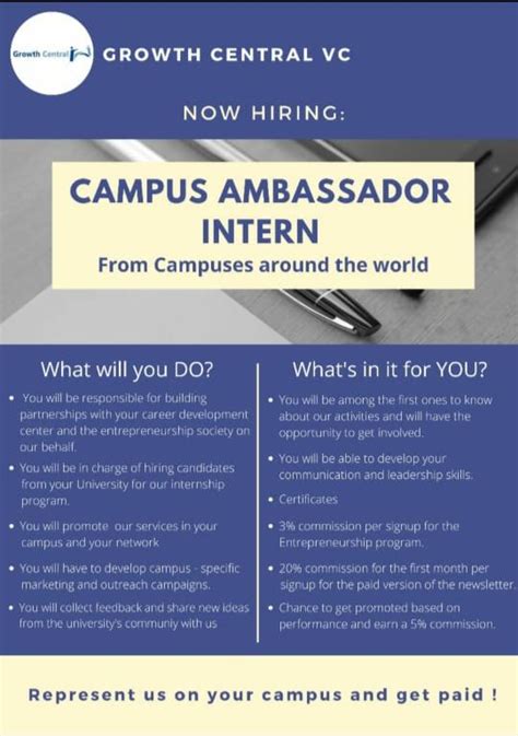 Abitha R On Linkedin We Are Hiring Campus Ambassadors From Campuses Around The World Represent