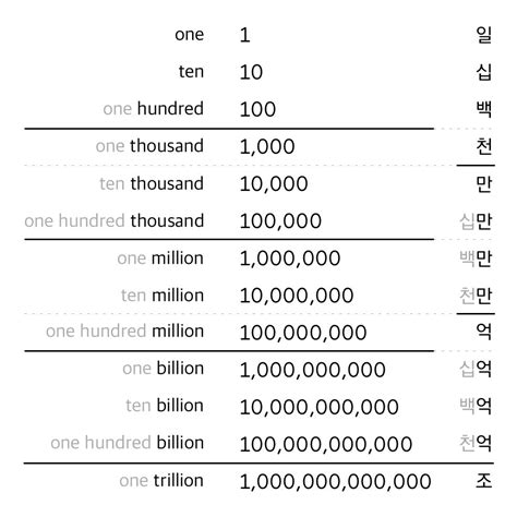 달러와 원화 빨리 변환하기