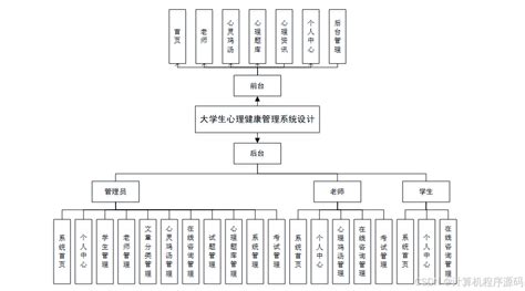 计算机毕业设计springboot大学生心理健康管理系统设计 大学生心理状态监测与管理系统 大学生心理健康跟踪与干预平台心里健康管理系统毕业