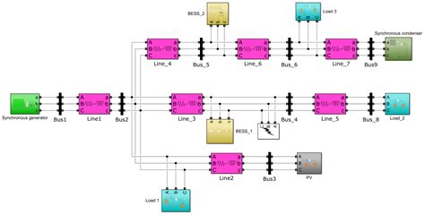 distributed secondary control in microgrids using synchronous condenser