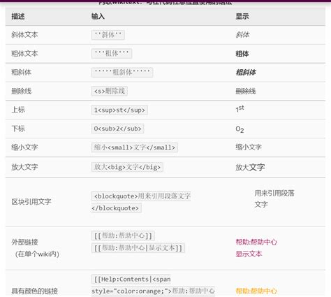 fandom wiki 文本编辑教程 bushi创建） 哔哩哔哩