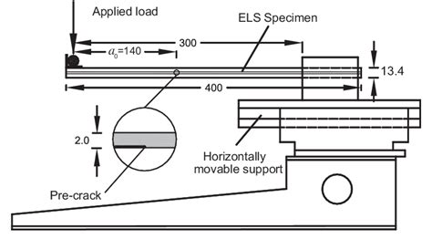 Schematic Of Els Apparatus Download Scientific Diagram