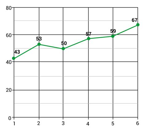 How To Create A Line Graph Video Practice Questions