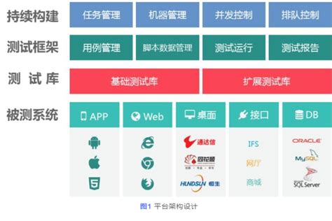 Robot Framework实现多平台自动化测试robotframework Windows桌面应用测试 Csdn博客
