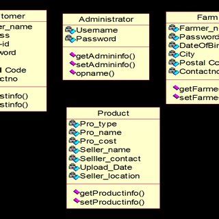 Implementation Modules Download Scientific Diagram